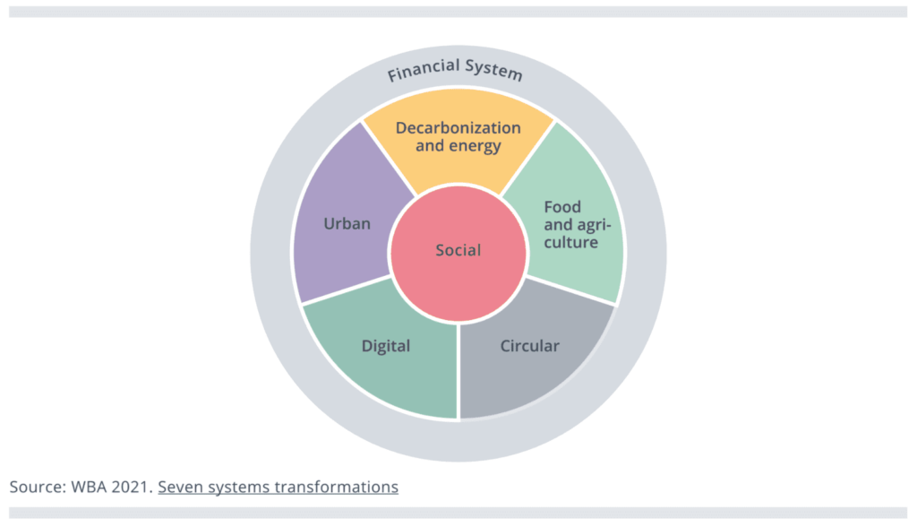 Choose an Impact Framework that Bridges the Gap Between Theory and ...
