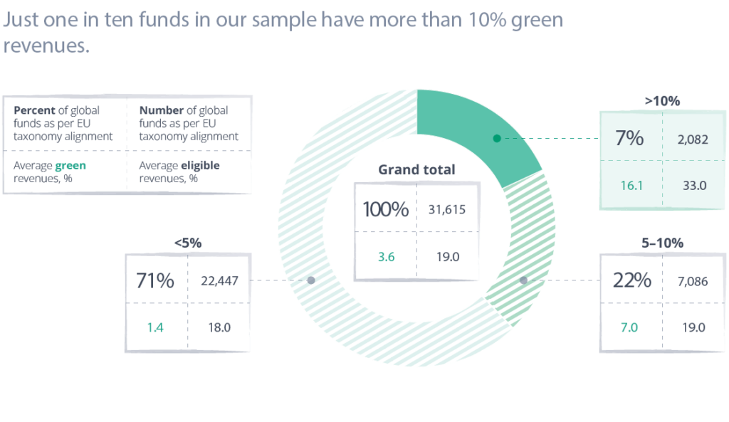 EU Taxonomy: Using Tech to Analyze “Green” Fund Performance | Clarity AI