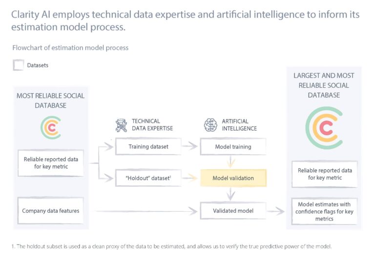 EU Taxonomy: Reported, Equivalent & Estimated Data | Clarity AI