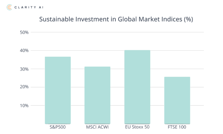 SFDR Reporting: What Article 2 (17) is and Why You Should Care About it ...