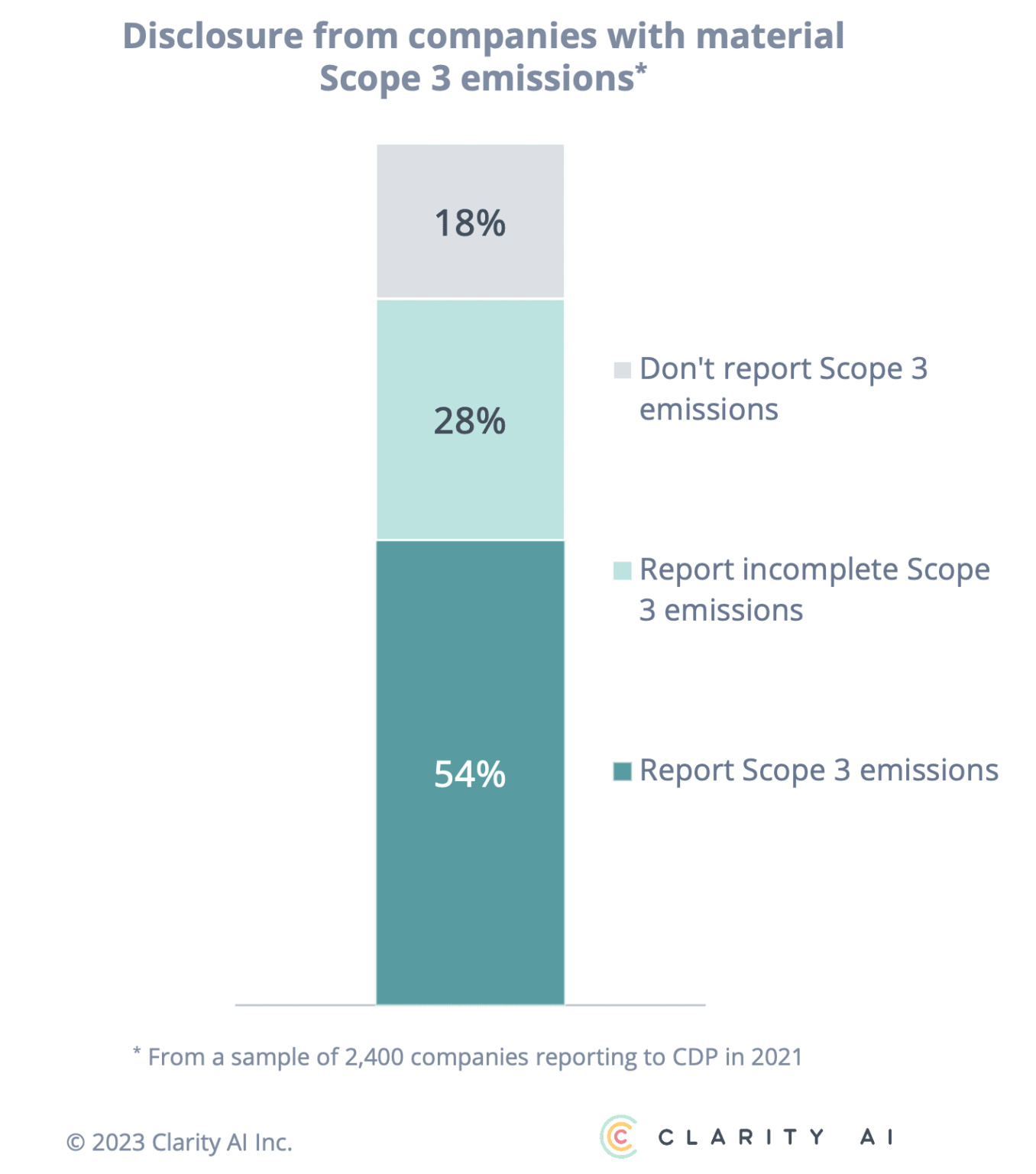 Tackling Scope 3 Emissions: A Critical Step Towards Carbon Neutrality ...