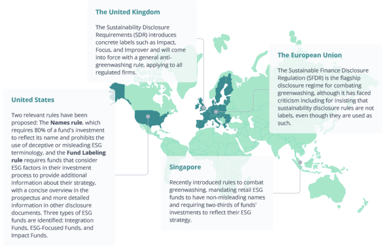 Greenwashing: A Quick Look at Some Key Regulations | Clarity AI