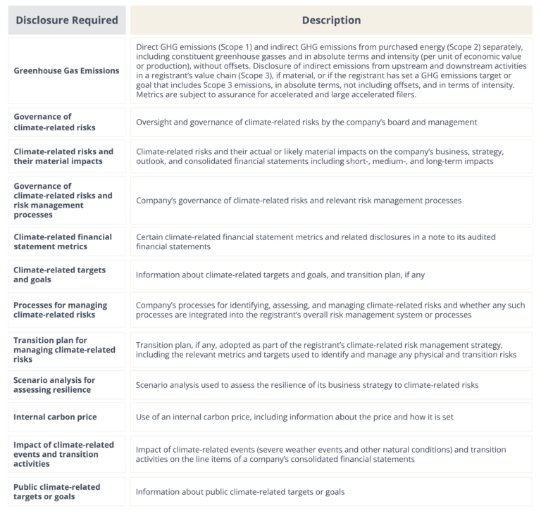 Sustainable Finance Regulation in the US: Demystifying SEC’s Key Rule ...