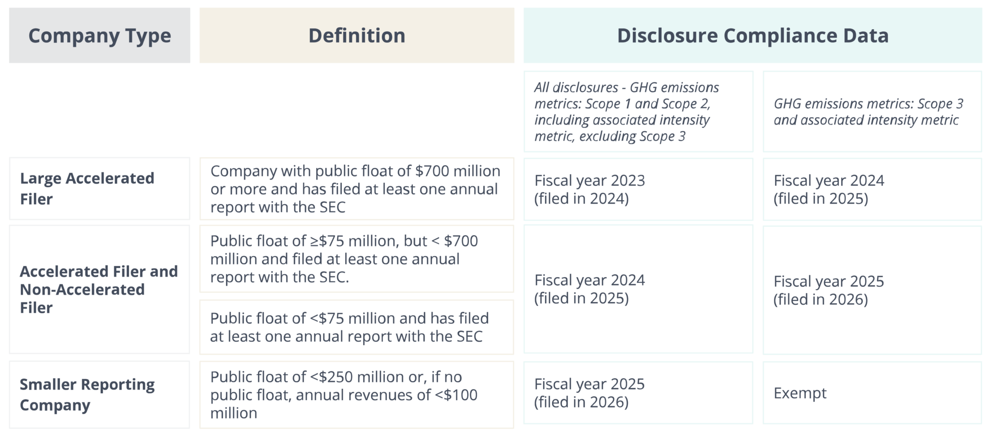Sustainable Finance Regulation in the US: Demystifying SEC’s Key Rule ...