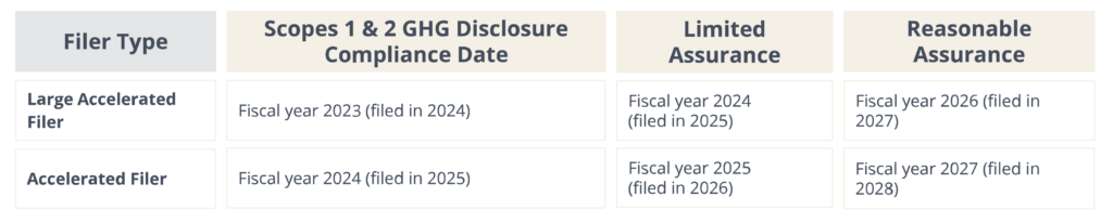 US Sustainable Finance: Demystifying SEC Rules | Clarity AI