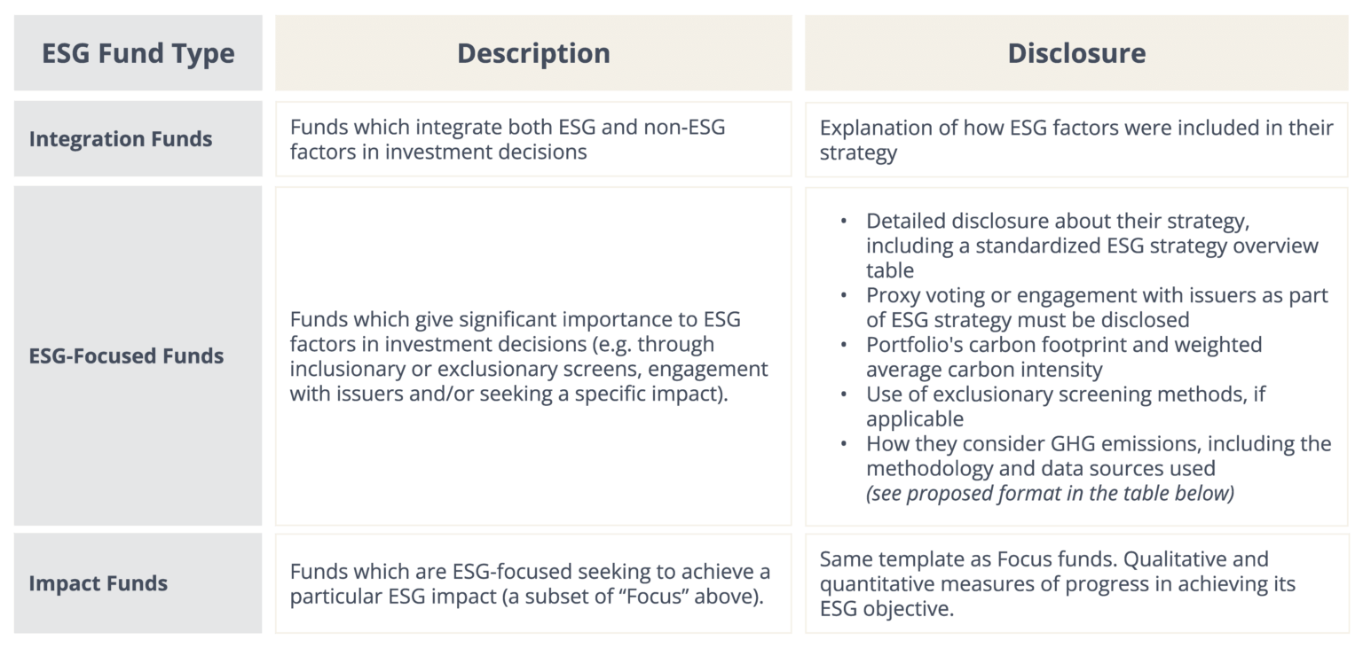 Sustainable Finance Regulation in the US: Demystifying SEC’s Key Rule ...