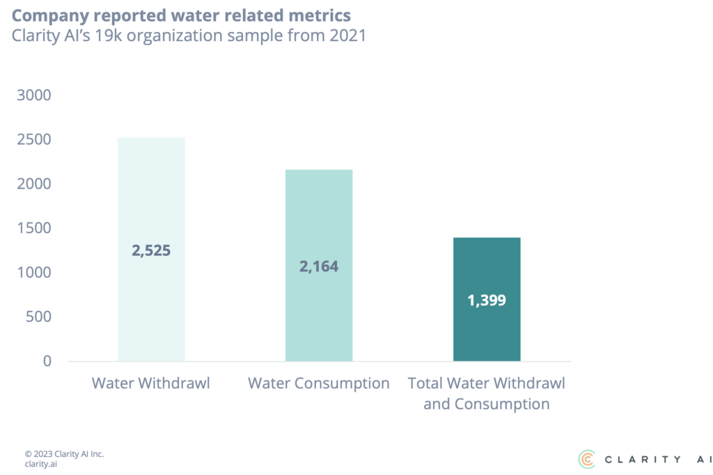Understanding the Impact of Water: Water Consumption vs Water ...