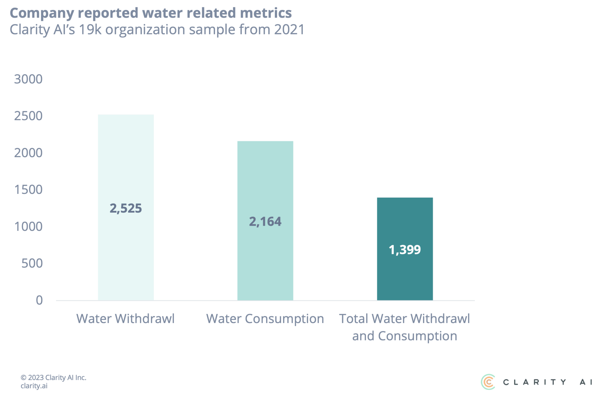 Understanding the Impact of Water: Water Consumption vs Water ...