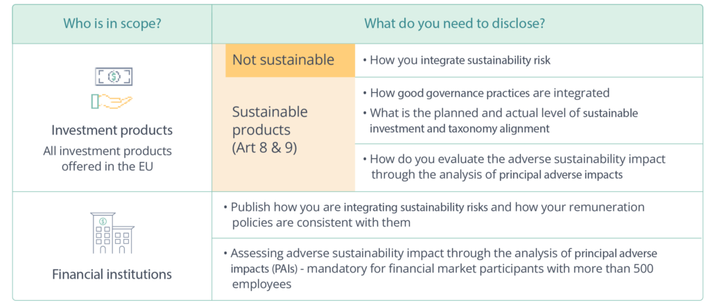 Guide: Assess and Report on the Sustainability of your Portfolio ...