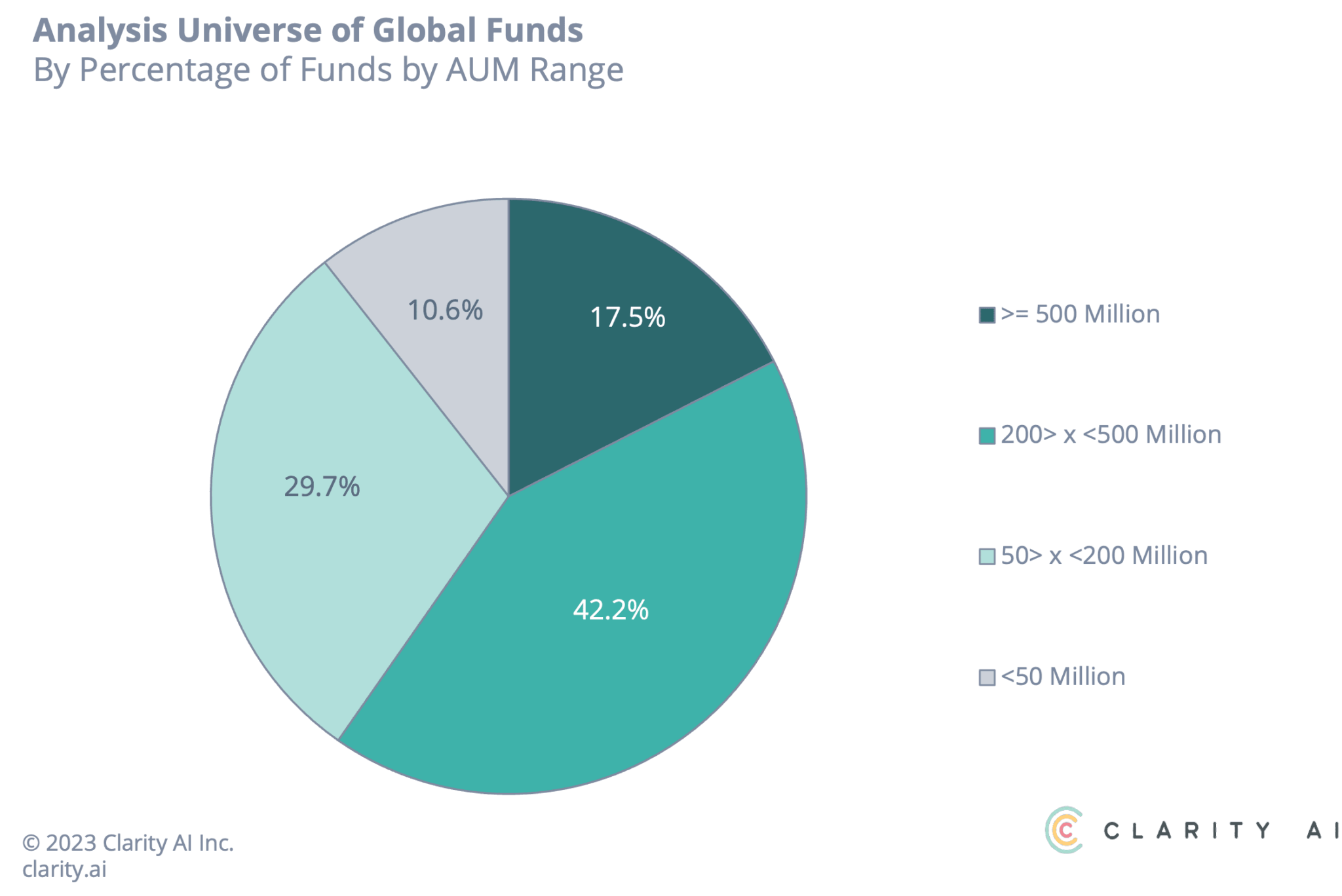 Only 1.5% of Global Investment Funds Are Aligned with a 1.5ºC Scenario ...