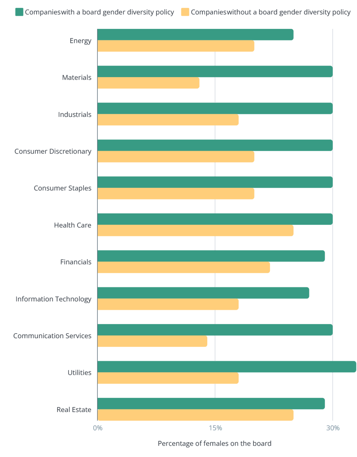 How Effective Are Policies on Board Gender Diversity? | Clarity AI