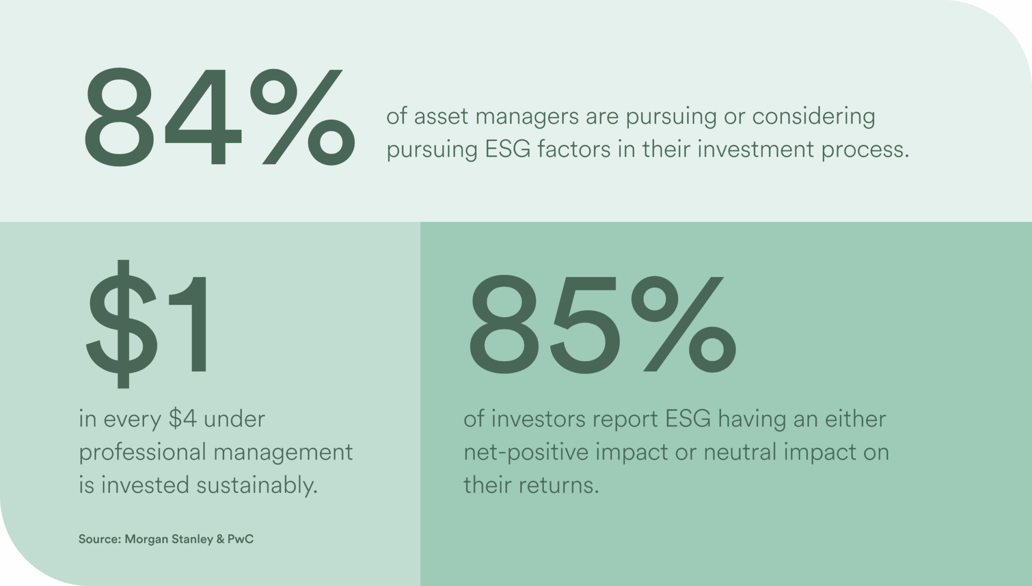 Comprender la ética financiera moderna | Clarity AI