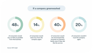 Wie Banken Greenwashing vermeiden können | Clarity AI