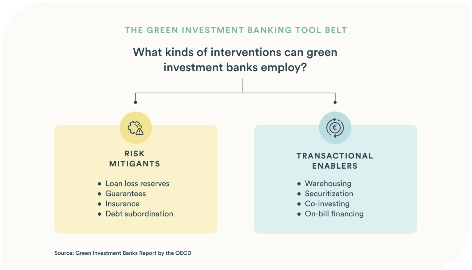 Understanding Green Investment Banking | Clarity AI
